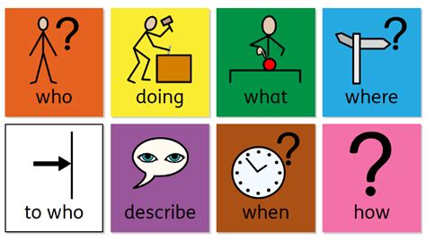 Colourful Colorful Semantics FREE Board With Colours I Use In My
