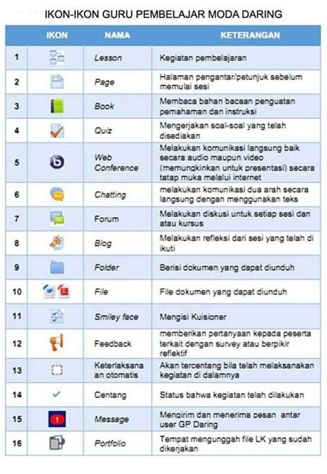 Gambar Icon Komputer Dan Fungsinya Koleksi Gambar