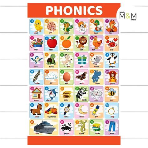 PHONICS Sound Chart A4 Size Laminated Educational Wall Chart