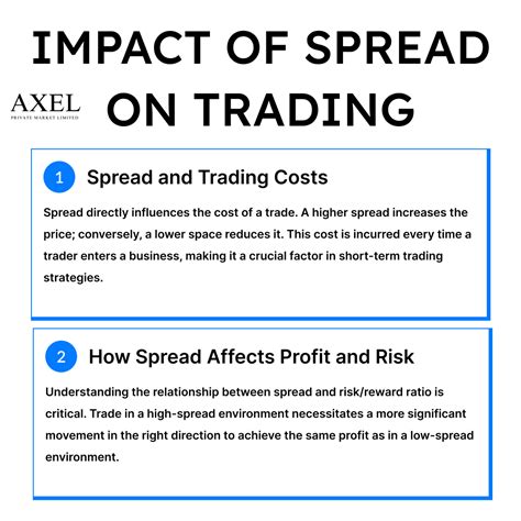 What Is Spread In Forex Trading 1 Leading Forex In The World Axel