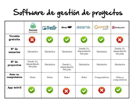 Cuál es el mejor software de gestión de proyectos