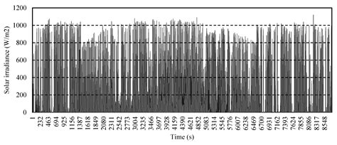 mathematics free full text scenario based network reconfiguration and renewable energy