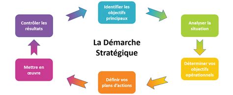 Re Sources Atelier Bâtir sa stratégie d entreprise CACBN