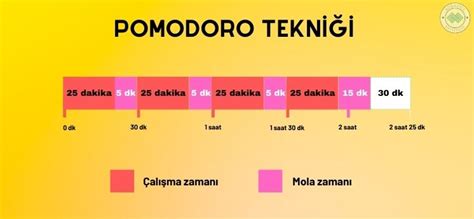 En Etkili Zaman Yönetimi Teknikleri