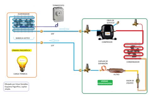 Diagrama El Ctrico De Refrigerador Frigidaire Best Frigidai