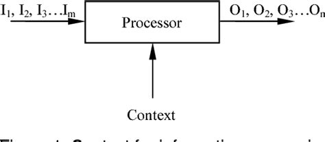 figure 1 from association rule based context modeling for web service discovery semantic scholar