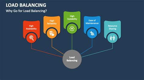 Load Balancing Tools In 2024 DevOpsSchool