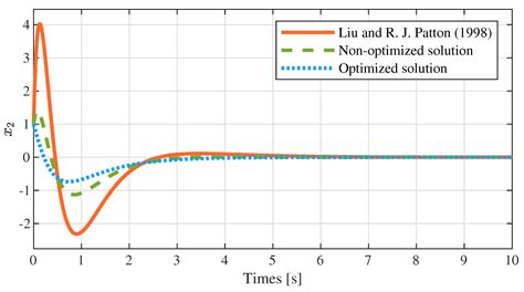 mathematics free full text partial eigenstructure assignment for linear time invariant