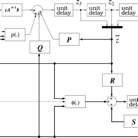 nonlinear normal form download scientific diagram