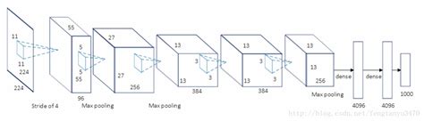 a review on deep learning techniques applied to semantic segmentation a review on deep learning