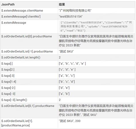 jayway jsonpath 提取 json 文档内容的 java dsl 京东物流技术团队 知乎