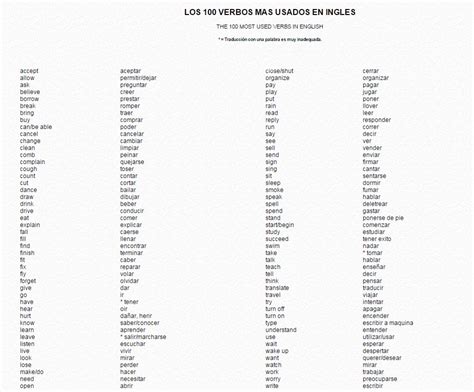 Clases De Ingles En Apodaca Centro LOS 100 VERBOS MAS USADOS EN INGLES