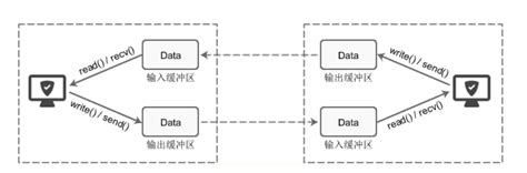 python socket网络编程 python socket socket csdn博客