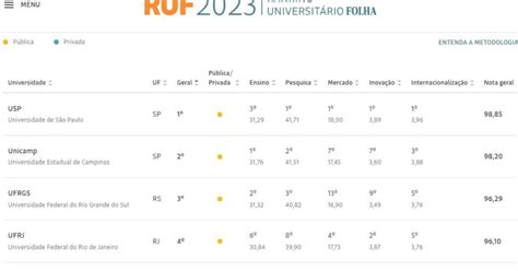 Unicamp E USP Como Utilizar A Nota Do ENEM Para Entrar Nas Universidades