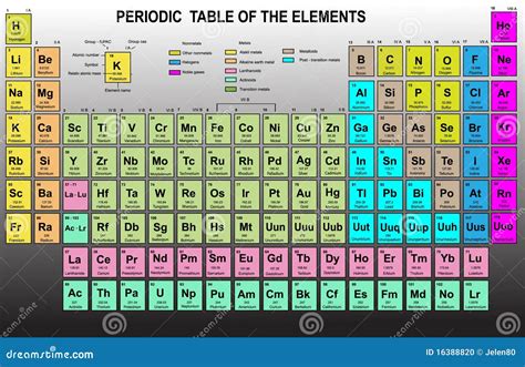 Tabella Periodica Degli Elementi Illustrazione Vettoriale