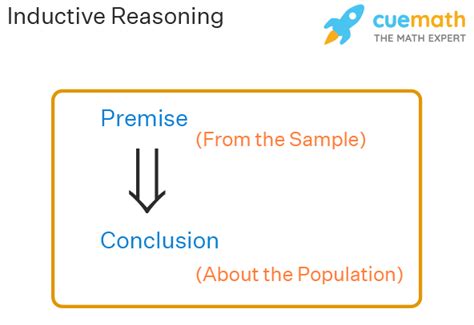Inductive Reasoning Math
