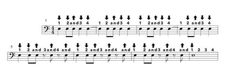 How To Read Strumming Patterns For Guitar