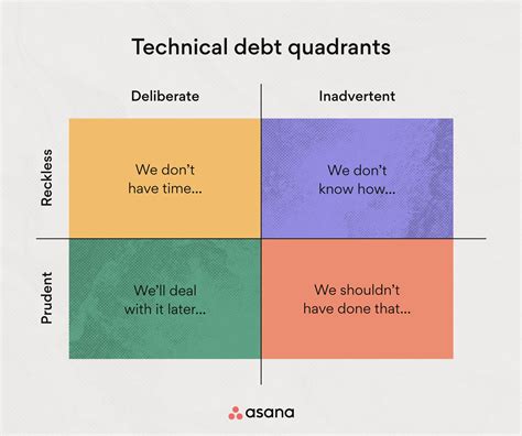 What Is Technical Debt How To Escape The Black Hole Of Technical Debt