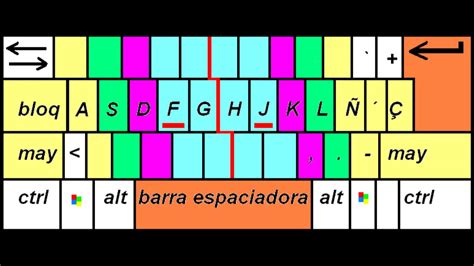 Mecanografía para niños dictada 4 2ª parte Aprende de verdad en 2