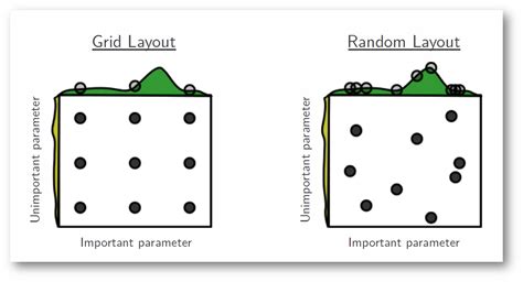 hyperparameter tuning for machine learning models