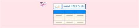 How To Insert Row If Not Exists In Mysql Scaler Topics