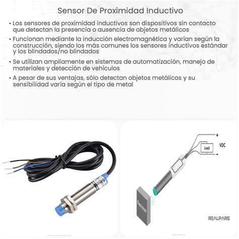 Sensor De Proximidad Inductivo How It Works Application Advantages
