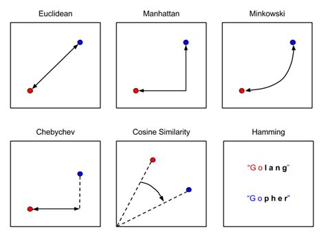 Vector Similarity Search From Basics To Production