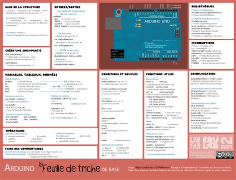 Posters Et Cheat Sheet Arduino En Français — Wikifab