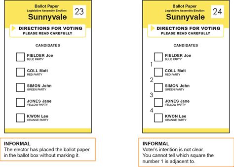 Examples Of Ballot Papers Nsw Electoral Commission