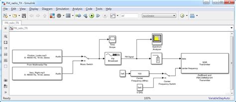 Simulink Block Diagram