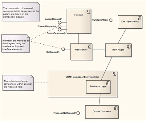 architecture diagram in software engineering