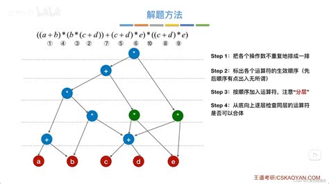 数据结构之图（有向无环图结构表达式） 姜表达式转换成有向无环图 csdn博客