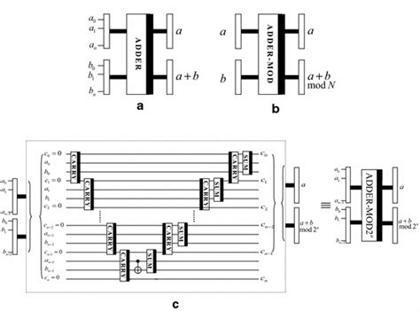 quantum image encryption based on generalized arnold transform and double random phase encoding