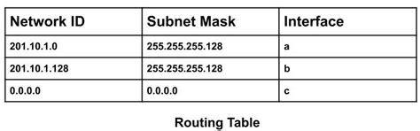 Apotheker Mijn Sympathie What Is Subnet Mask Definition Oogopslag Vaak