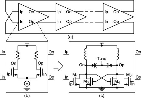 Illustration Of Traditional Ring Oscillator A General Structure B
