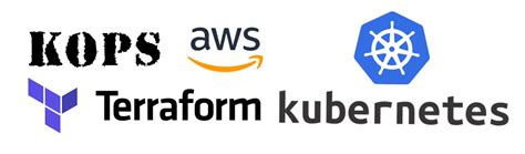 launching a kubernetes cluster into an existing vpc in aws using kops terraform by william