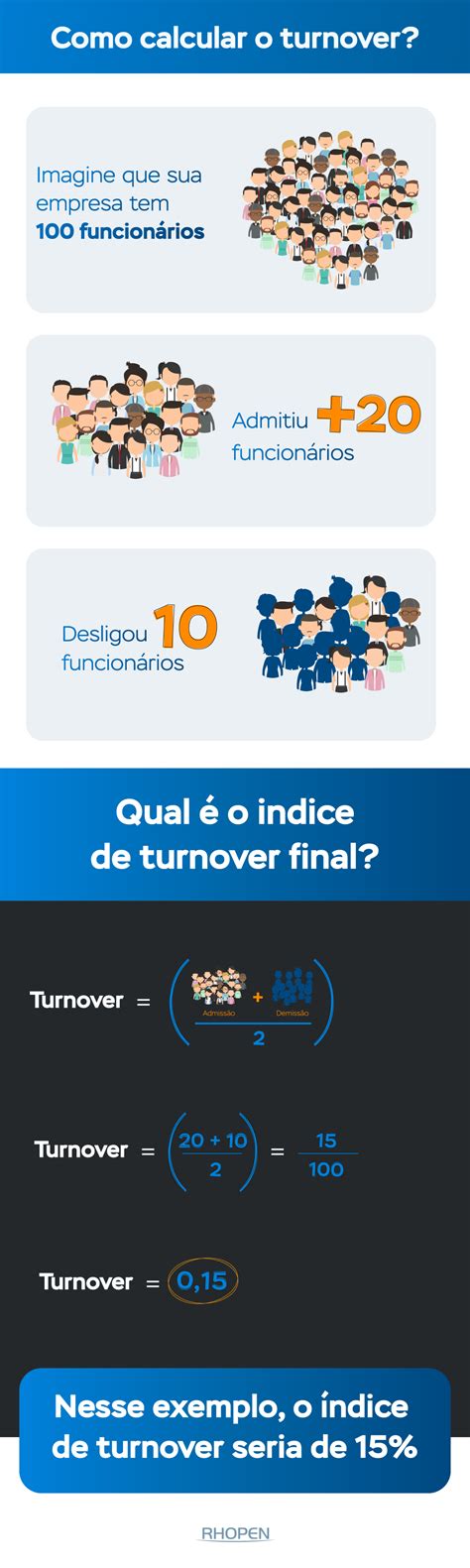 O que é Turnover Como calcular e quais são os seus tipos