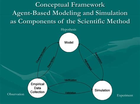 ppt conceptual framework for agent based modeling and simulation the computer experiment