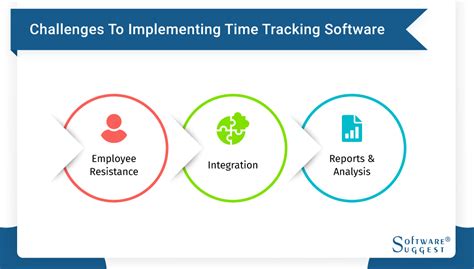 20 Best Time Tracking Software In India For 2023
