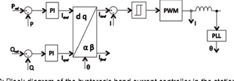 figure 2 from current control optimization for grid tied inverters using cuckoo search algorithm