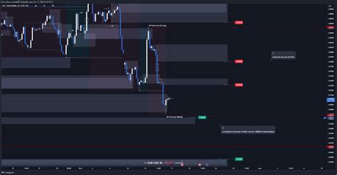 Fx Eurusd Chart Image By Forex Library Tradingview