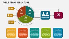 Agile Team Structure PowerPoint And Google Slides Template PPT Slides