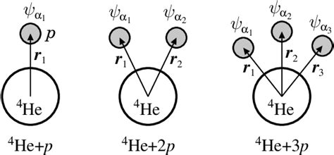 figure 1 from four body resonances of 7b using the complex scaling method semantic scholar