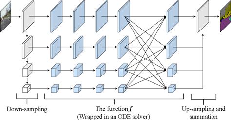 figure 1 from semantic segmentation using neural ordinary differential equations semantic scholar