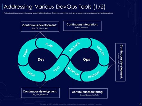 devops strategy formulation document it powerpoint presentation slides presentation graphics