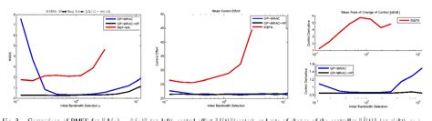 figure 2 from nonparametric adaptive control using gaussian processes with online hyperparameter