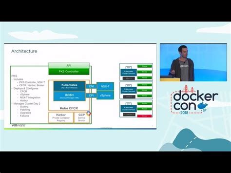 dockercon talk containers are fast lightweight and portable but what about your platform