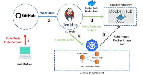 Jenkins Jenkins