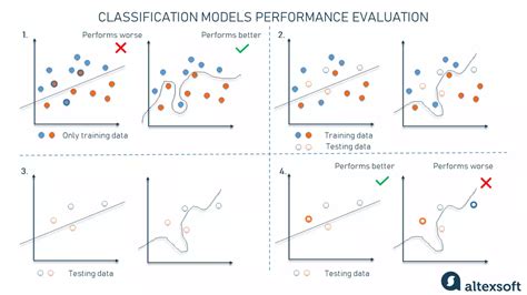 key machine learning metrics to evaluate model performance