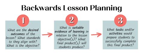 How To Make Lesson Planning Easier English Teaching Toolkit